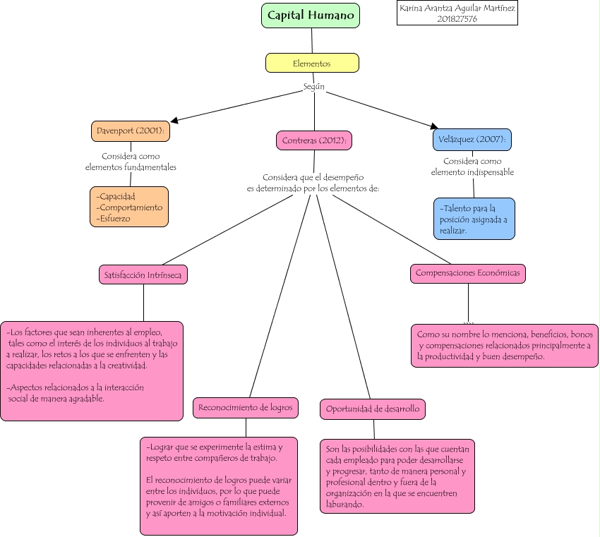 1.2 “Elementos del capital humano” - ¿Cuáles son los elementos del capital humano?